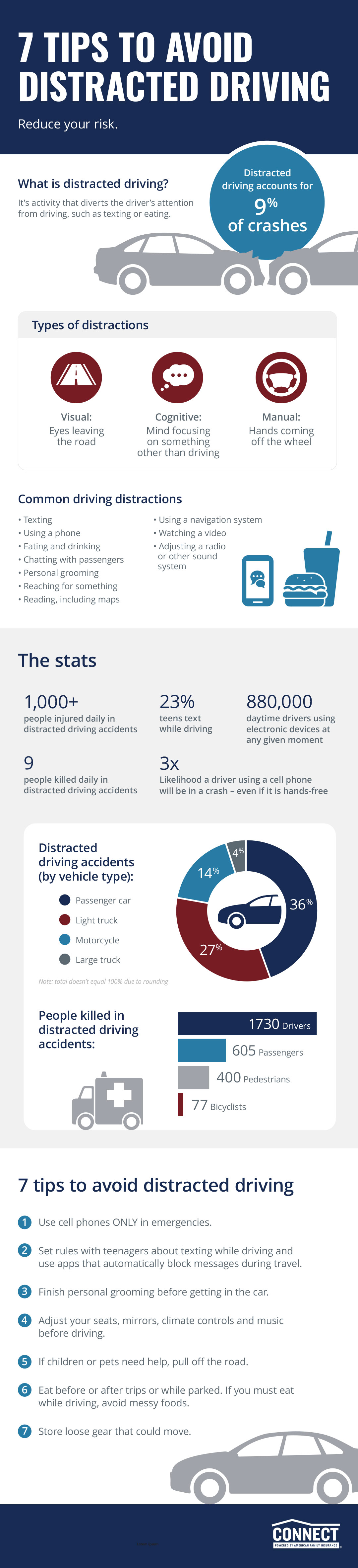 7 Tips to Avoid Distracted Driving | CONNECT auto insurance