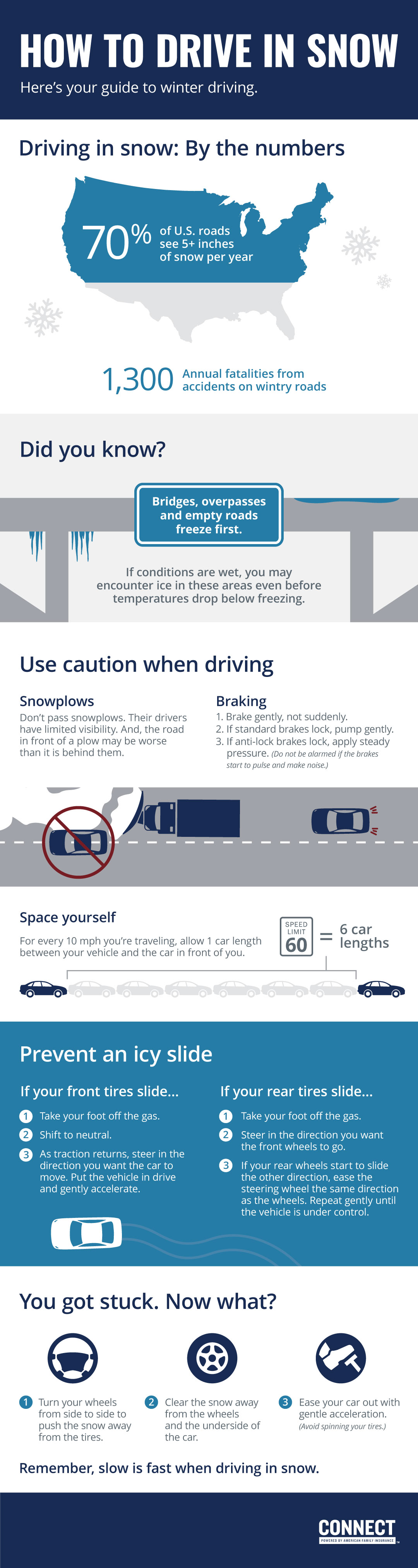 How to Drive in Snow | CONNECT auto insurance