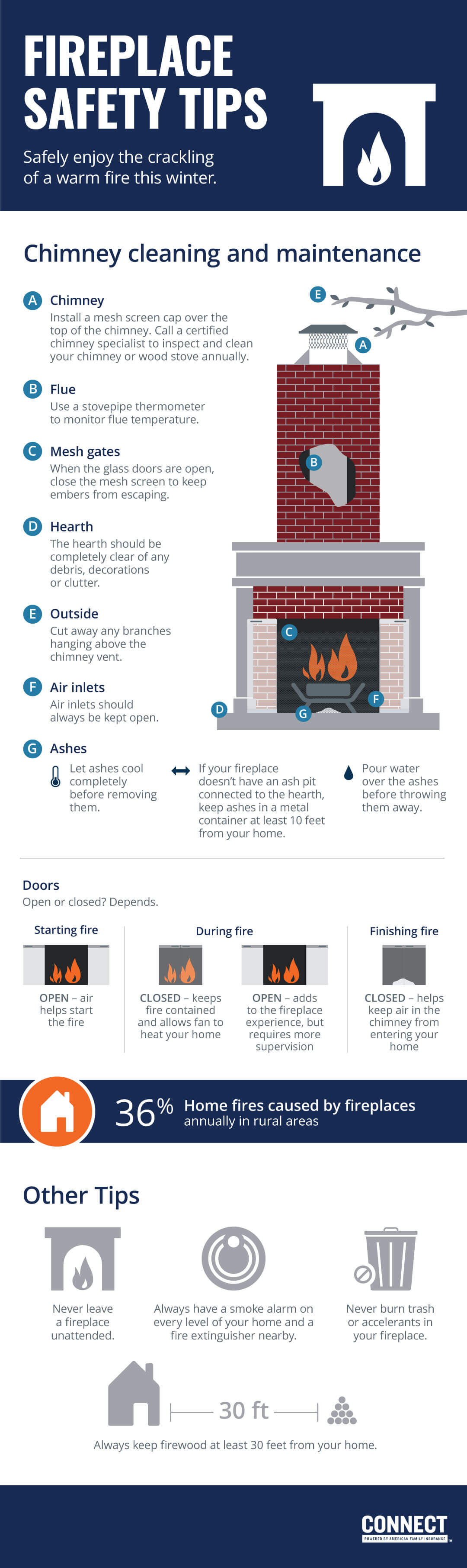 Fireplace Safety Stay Fire Safe Greater Manchester Fire Rescue